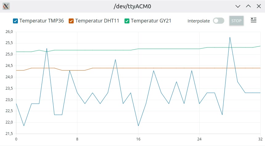 Arduino Serieller Plotter