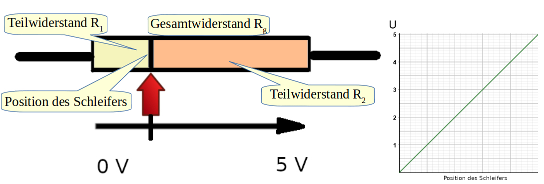 Potentiometer - Projekte für Arduino und ESP32-Mikrocontroller